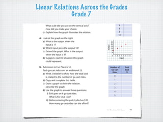 Linear relations across the grades | KEY