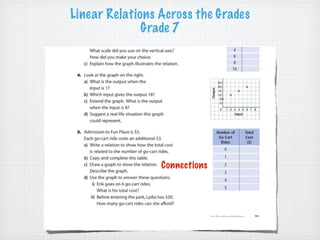 Linear relations across the grades | KEY