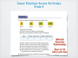 Linear relations across the grades | KEY