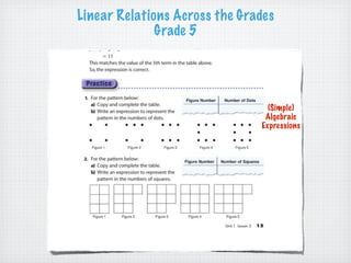 Linear relations across the grades | KEY