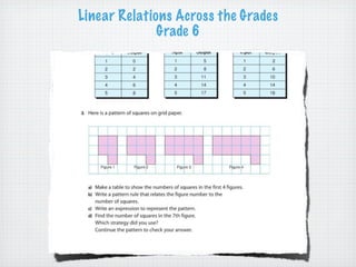 Linear relations across the grades | KEY
