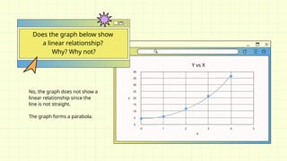 Linear Relationship.pptxLinear Relationship.pptx
