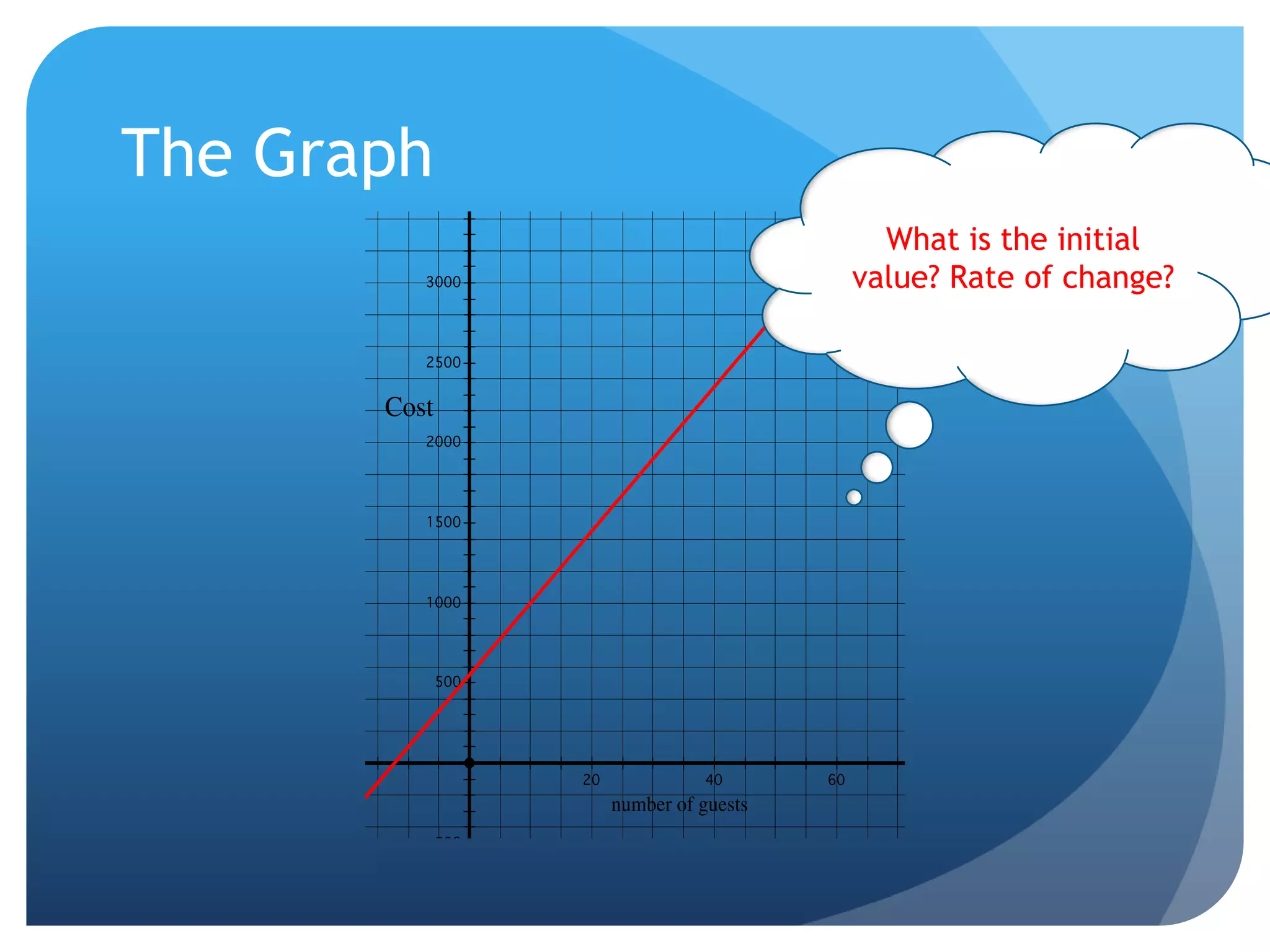 Linear relations overview | PPT