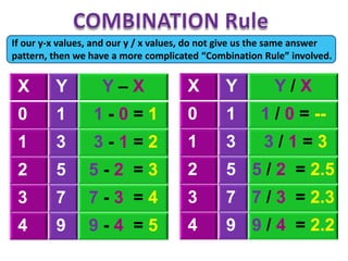 Linear Rules | PPT