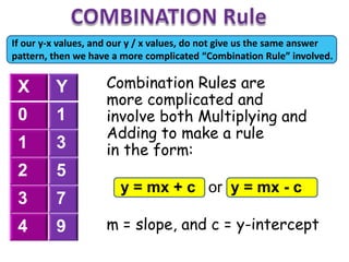 Linear Rules | PPTX