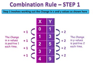 Linear Rules | PPTX