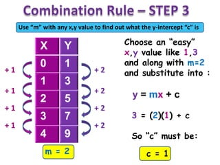 Linear Rules | PPTX