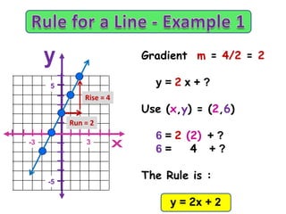 Linear Rules | PPTX