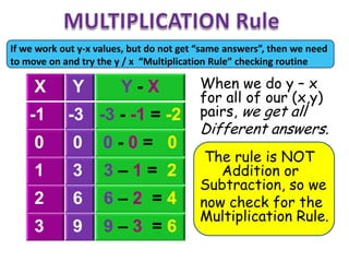 Linear Rules | PPT