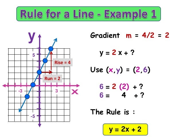 Linear Rules
