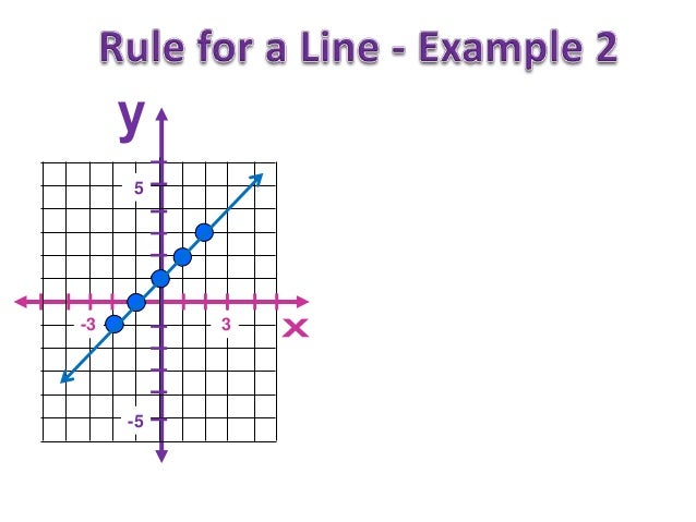Linear Rules