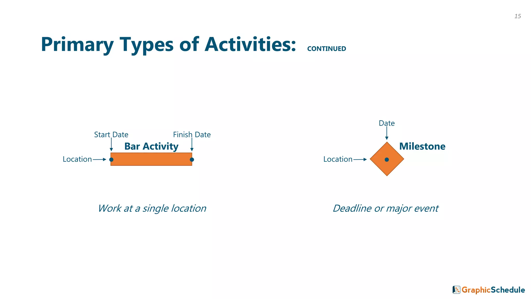 Linear Scheduling 101 | PDF