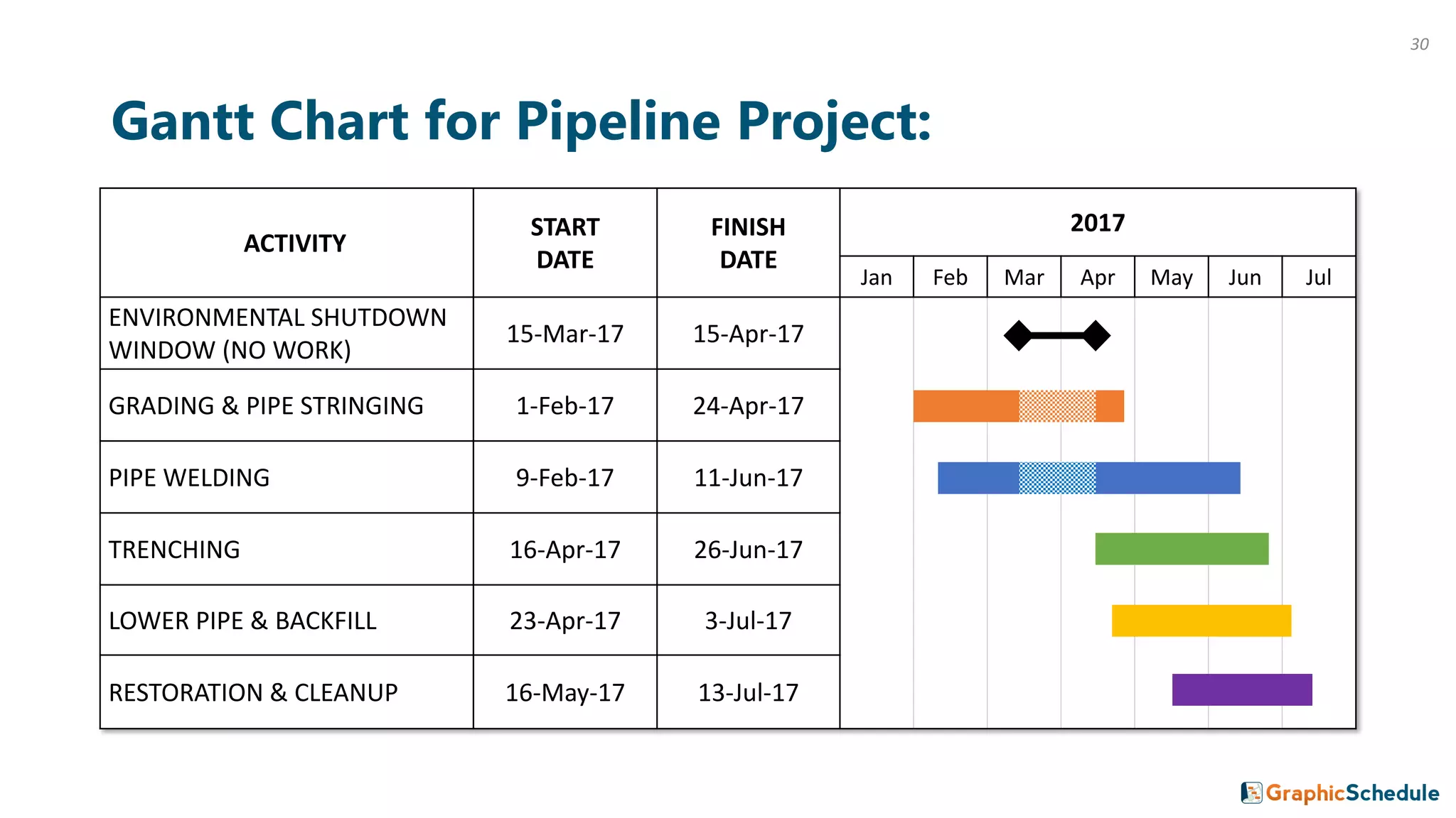 Linear Scheduling 101 | PDF