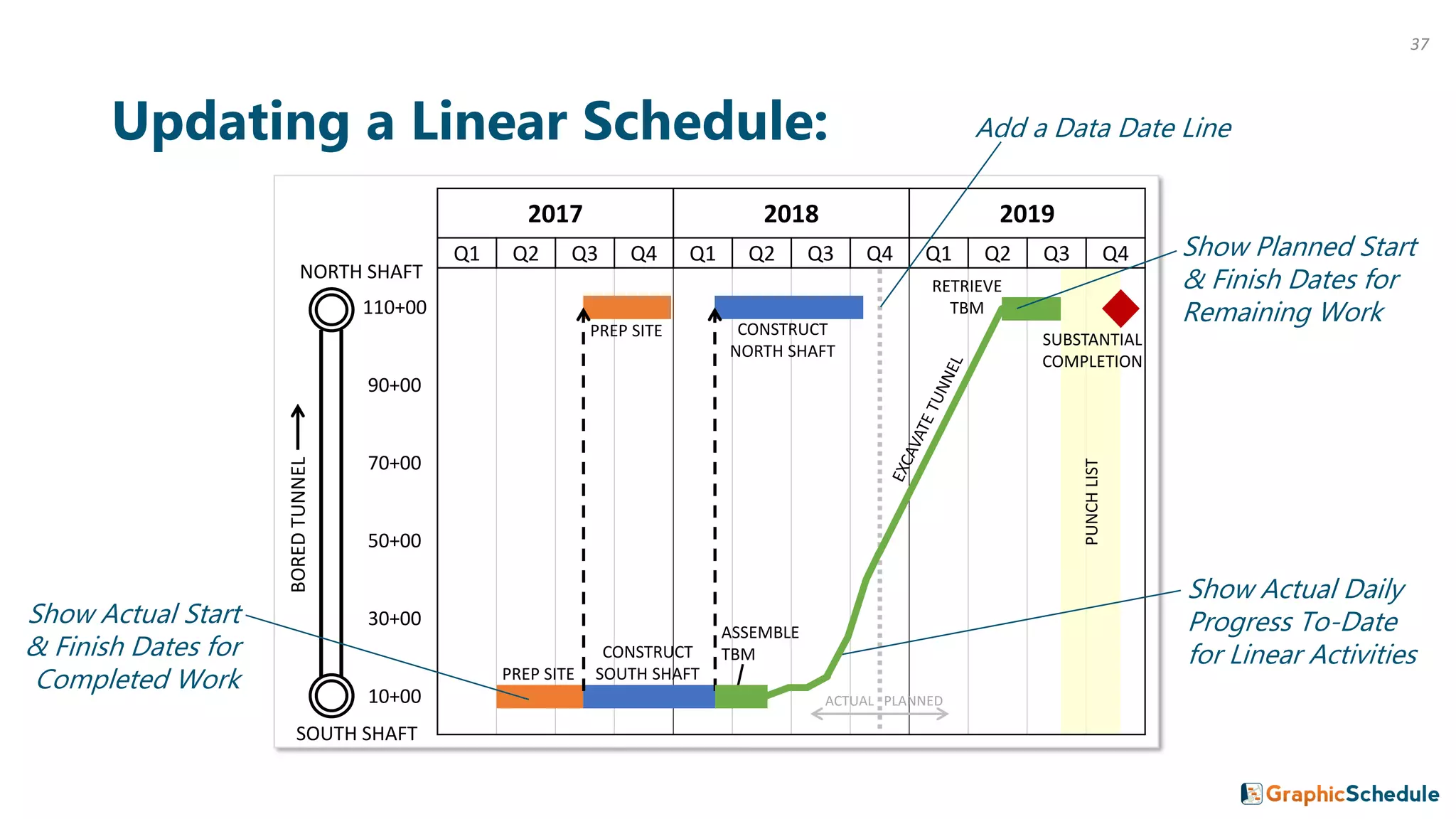 Linear Scheduling 101 | PDF