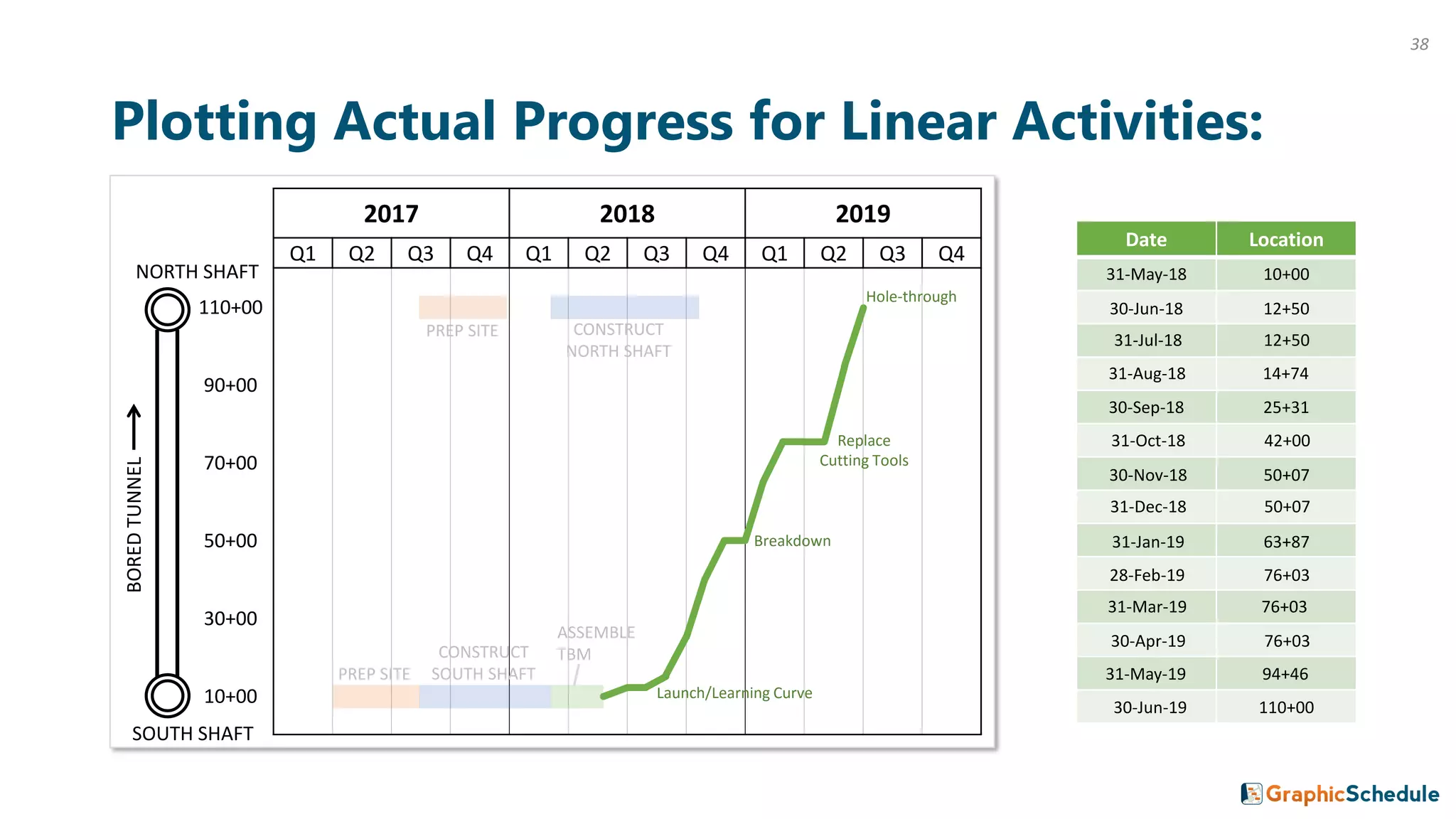 Linear Scheduling 101 | PDF
