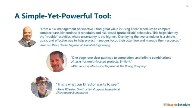Linear Scheduling 101 | PDF