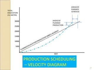 Linear scheduling LSM | PPT