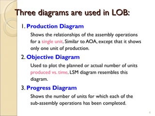 Linear scheduling LSM | PPT
