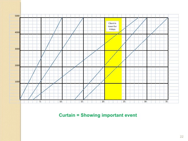 Linear Scheduling Lsm