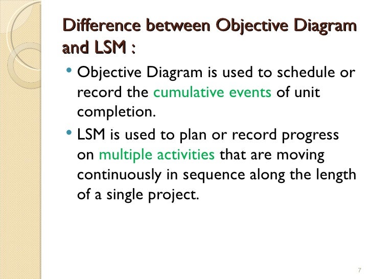 Linear Scheduling Lsm