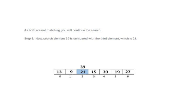 Linear Search for design and analysis of algorithm | PPTX
