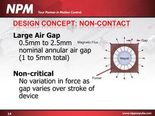 Linear Shaft Motor Vs Linear Motor | PPT | Physics | Science