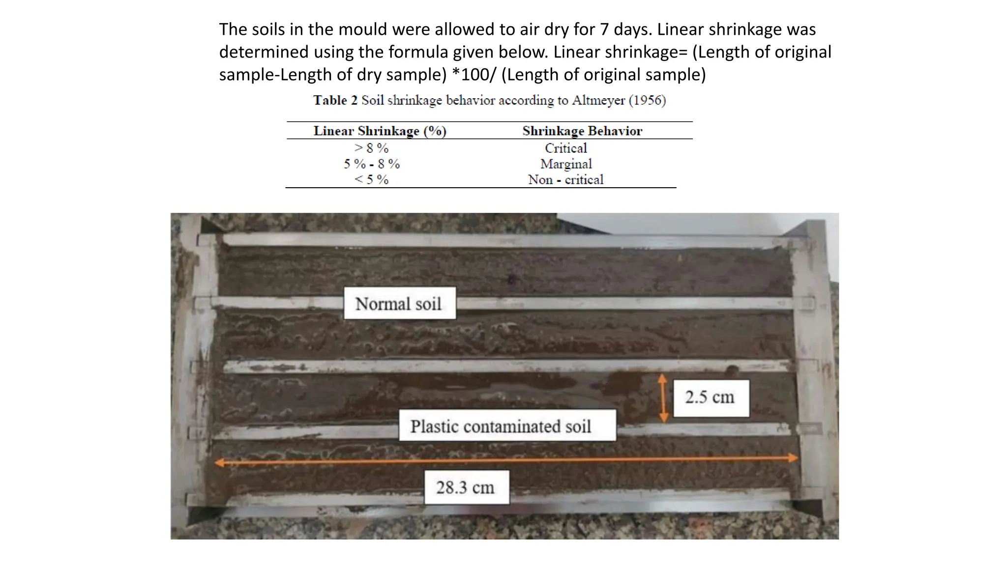 LINEAR SHRINKAGE LINEAR SHRINKAGE LINEAR SHRINKAGE | PPTX