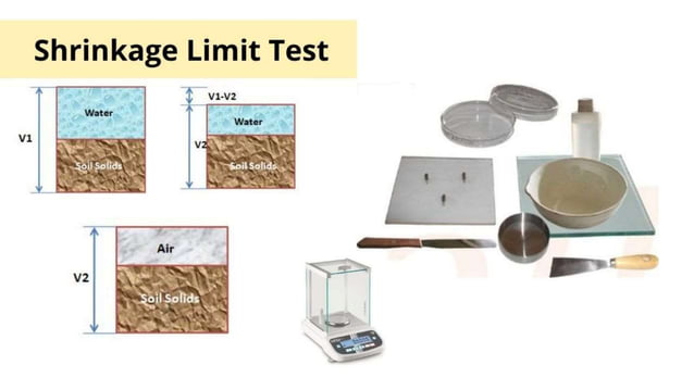 Linear Shrinkage Linear Shrinkage Linear Shrinkage Pptx Geology