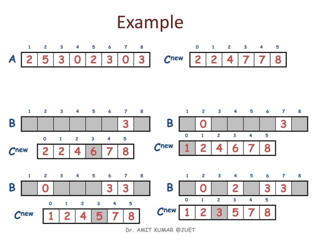 Linear sort | PPT