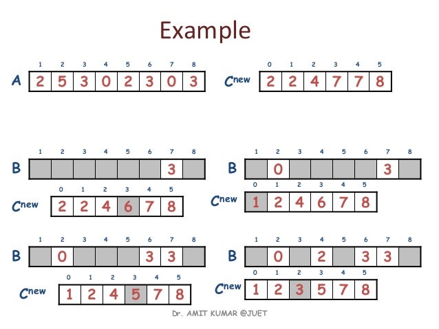 Linear sort