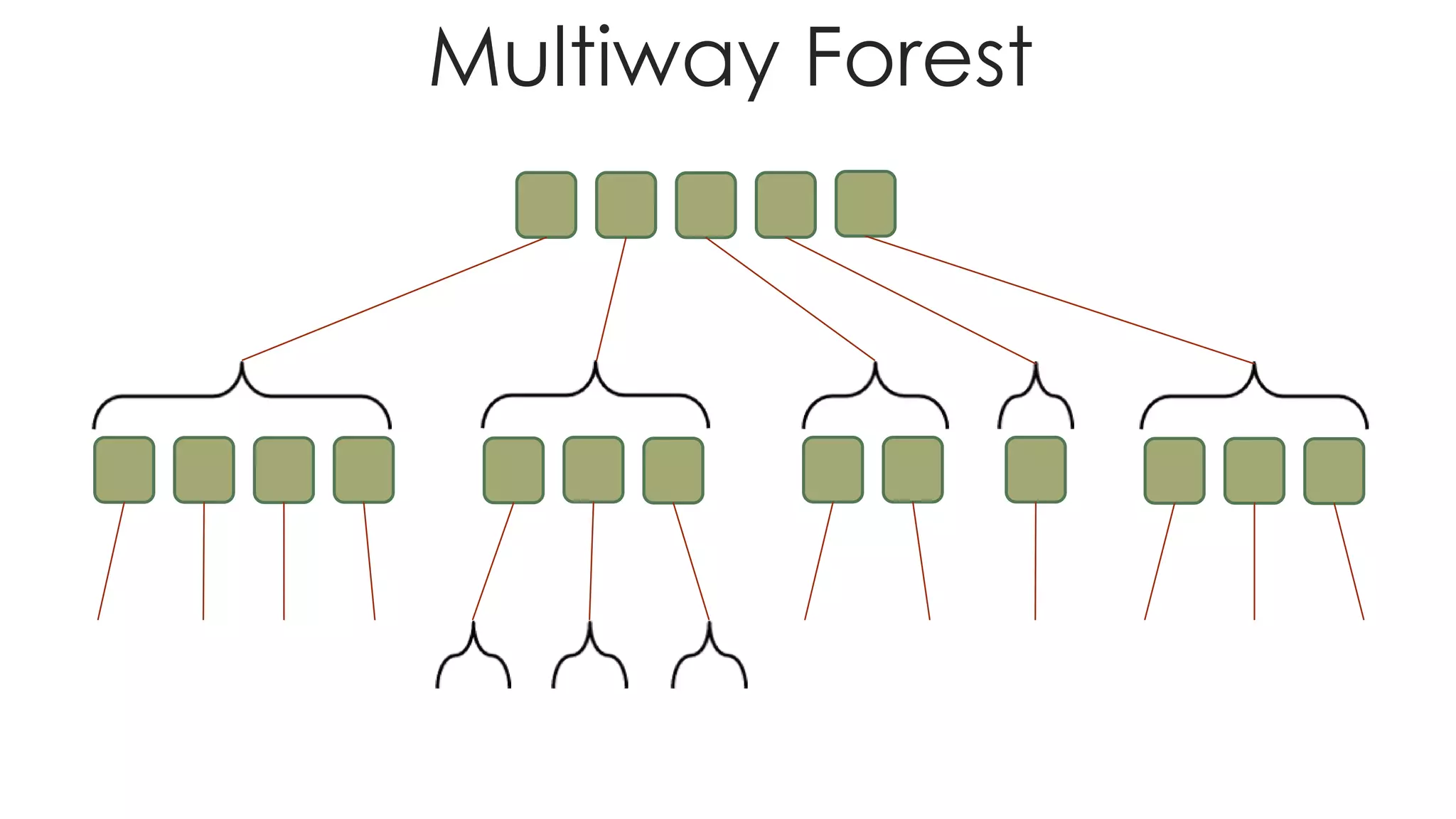 Linear structures lightning talk | PPTX | Programming Languages | Computing