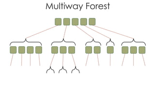 Linear structures lightning talk | PPTX | Programming Languages | Computing