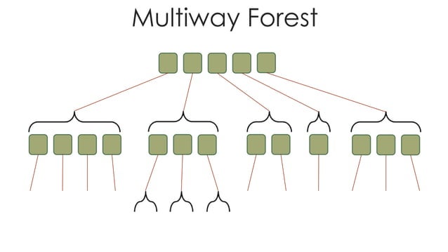 Linear structures lightning talk | PPTX | Programming Languages | Computing