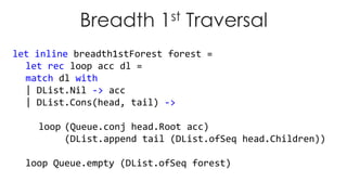 Linear structures lightning talk | PPTX | Programming Languages | Computing