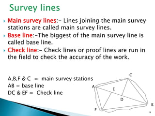 civil engineering LINEAR SURVEYING.pptx