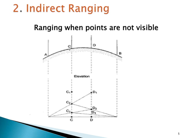 Civil Engineering Linear Surveying Pptx