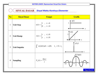 Konsep Sinyal dan Sistem | PDF