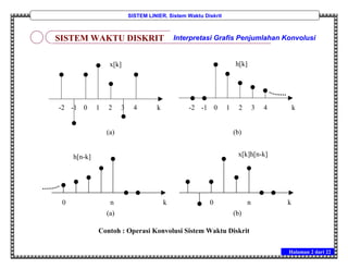 Sistem LTI Waktu Diskrit | PDF