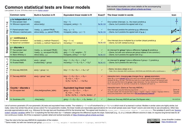 linear_tests_cheat_sheet linear_tests_cheat_sheet | PPT