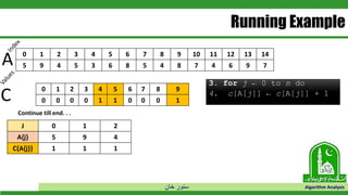 Linear timesorting | PPT
