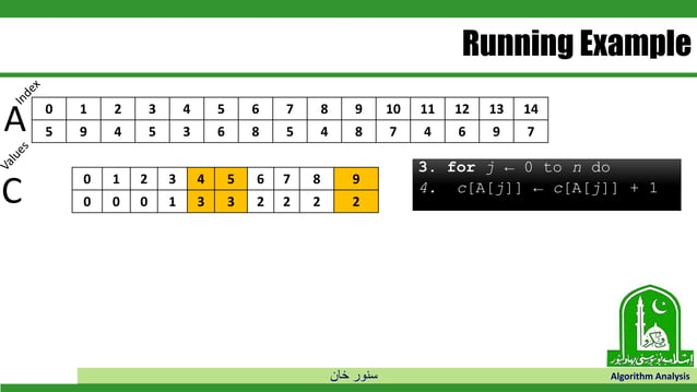 Linear timesorting | PPT