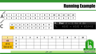 Linear timesorting | PPT