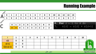 Linear timesorting | PPT
