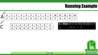 Linear timesorting | PPT