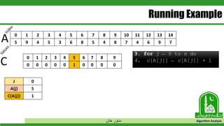 Linear timesorting | PPT