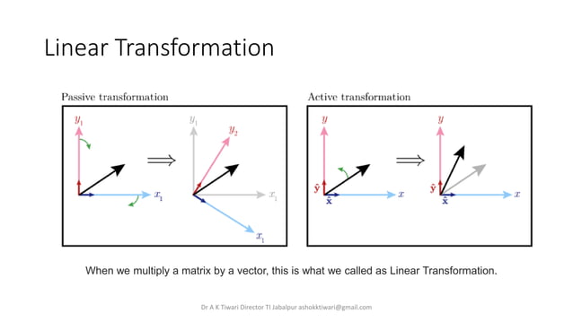 LINEAR TRANSFORMATION22.pptx