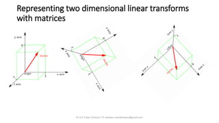 LINEAR TRANSFORMATION22.pdf | Physics | Science