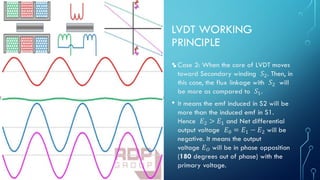 Linear variable differential transformer (lvdt) as.pdf