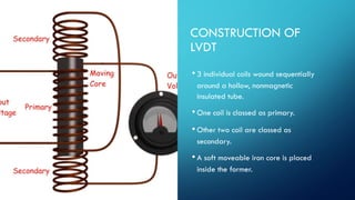 Linear variable differential transformer (lvdt) as.pdf