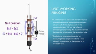 Linear variable differential transformer (lvdt) as.pdf